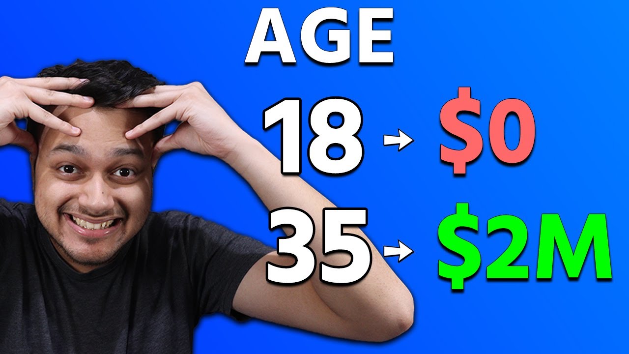 COMPOUND INTEREST COMPLETE EXPLANATION for BEGINNERS - Practical ...