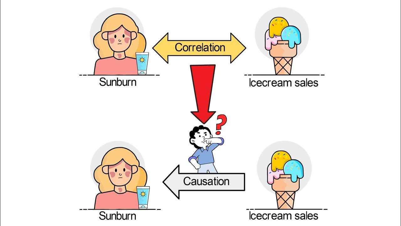 12 Confounding variables - YouTube