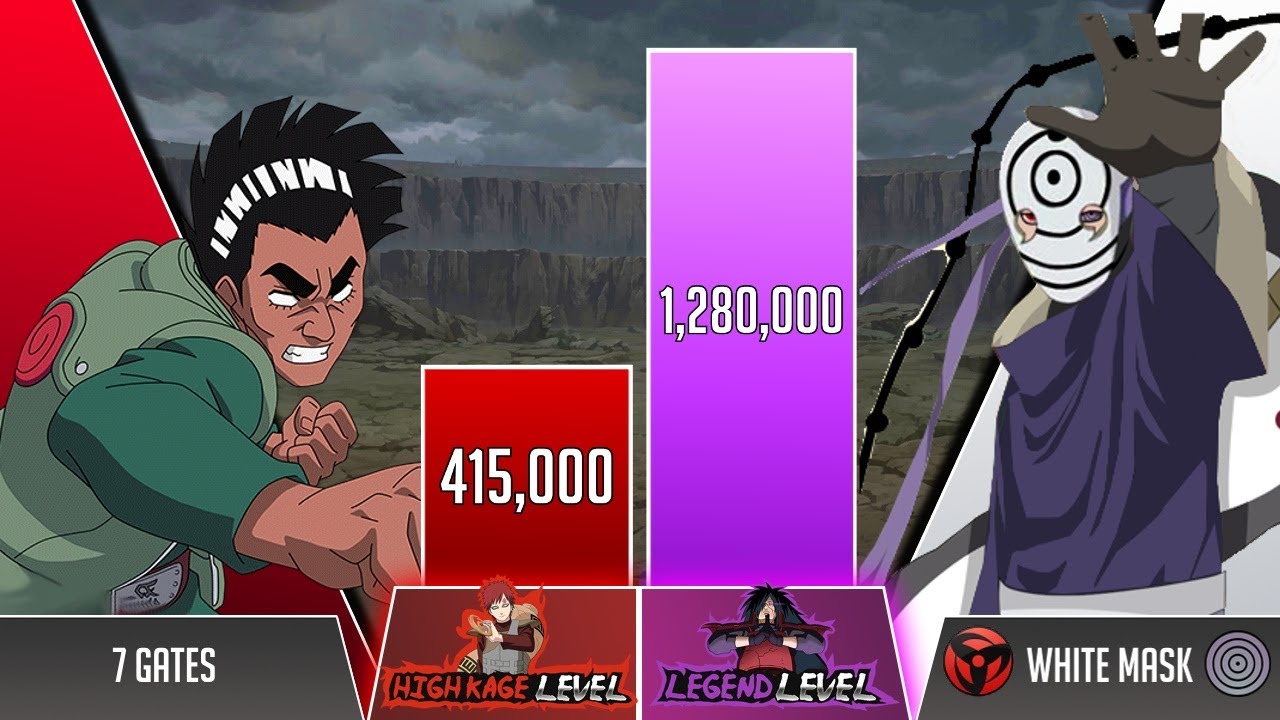 MIGHT GUY vs OBITO Power Levels 🔥 - YouTube