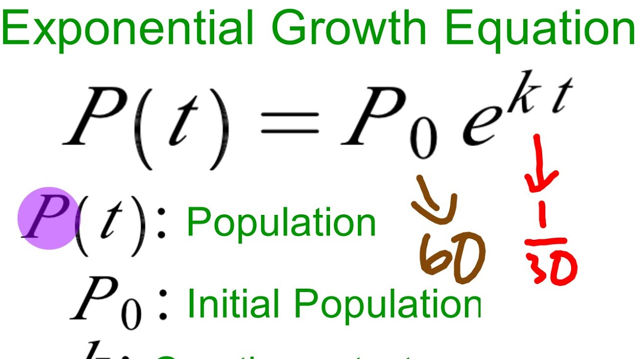 Proof Of The Exponential Growth And Decay Equation YouTube