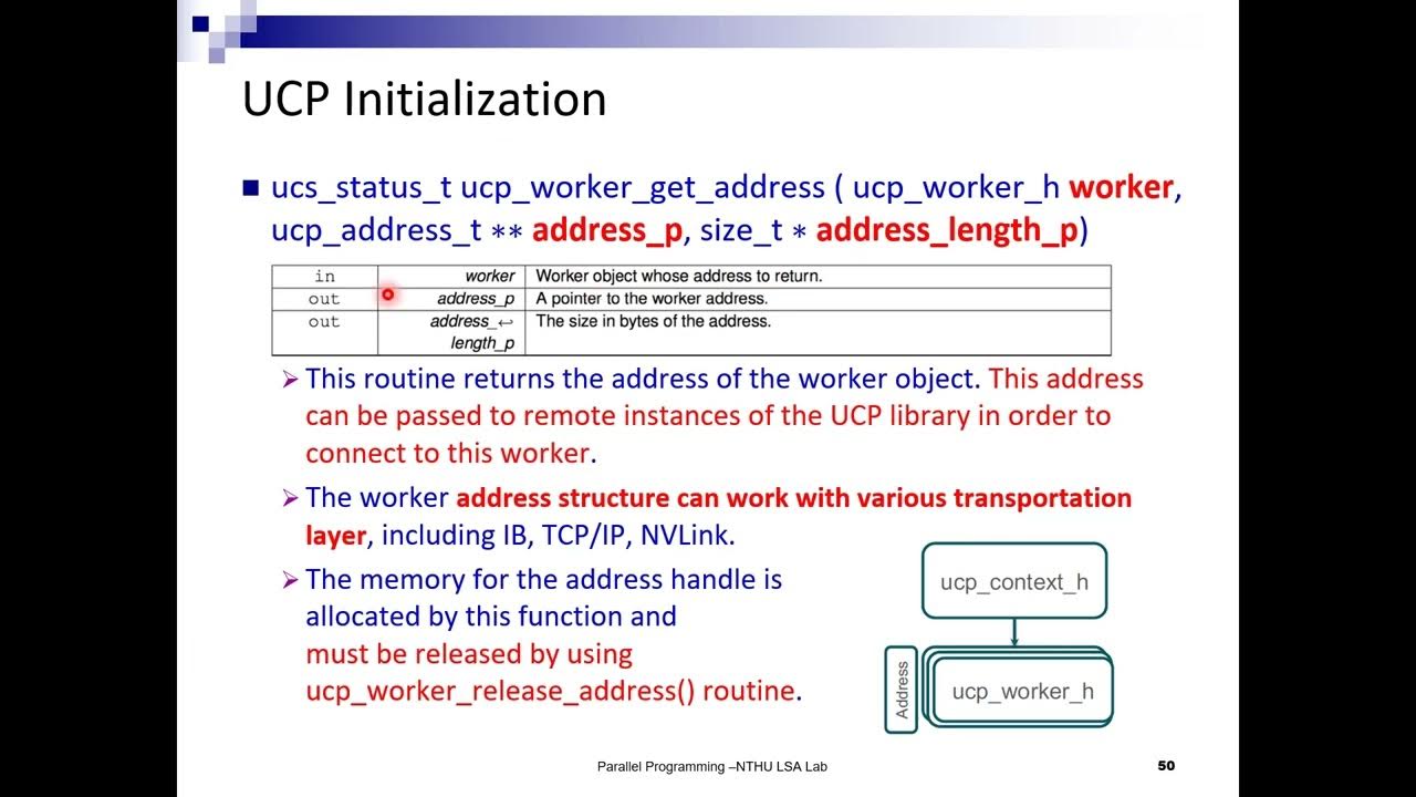 NTHU-PP-Chap13-UCX-Part3 - YouTube