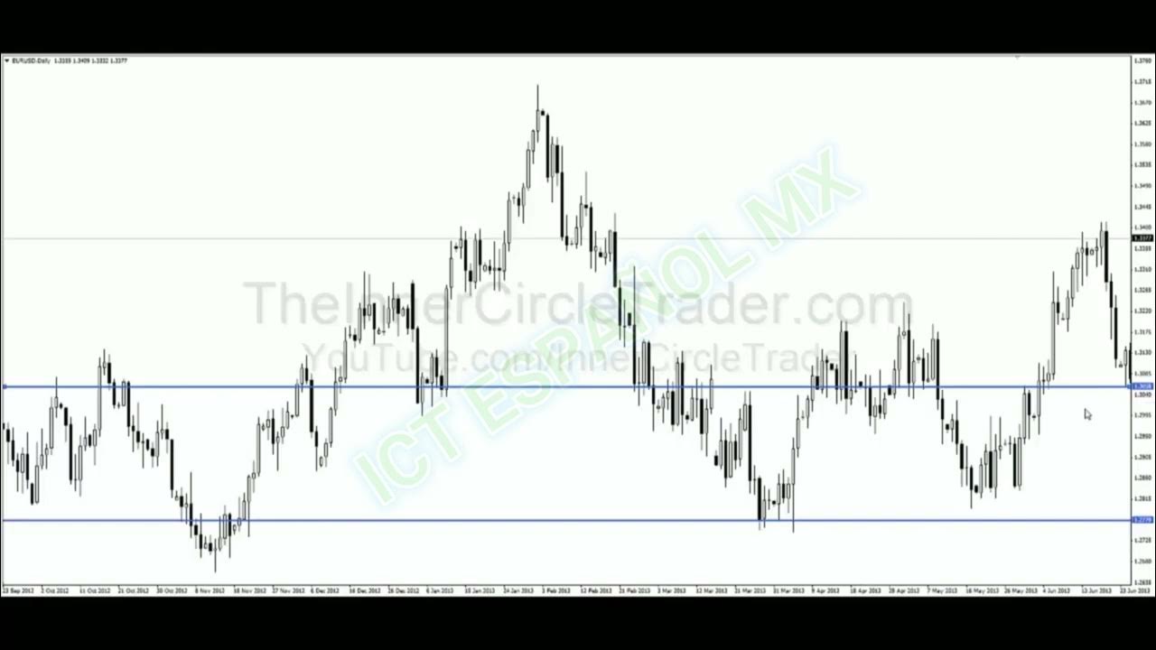 ICT Forex Scout Sniper Field Guide Vol 2 - YouTube