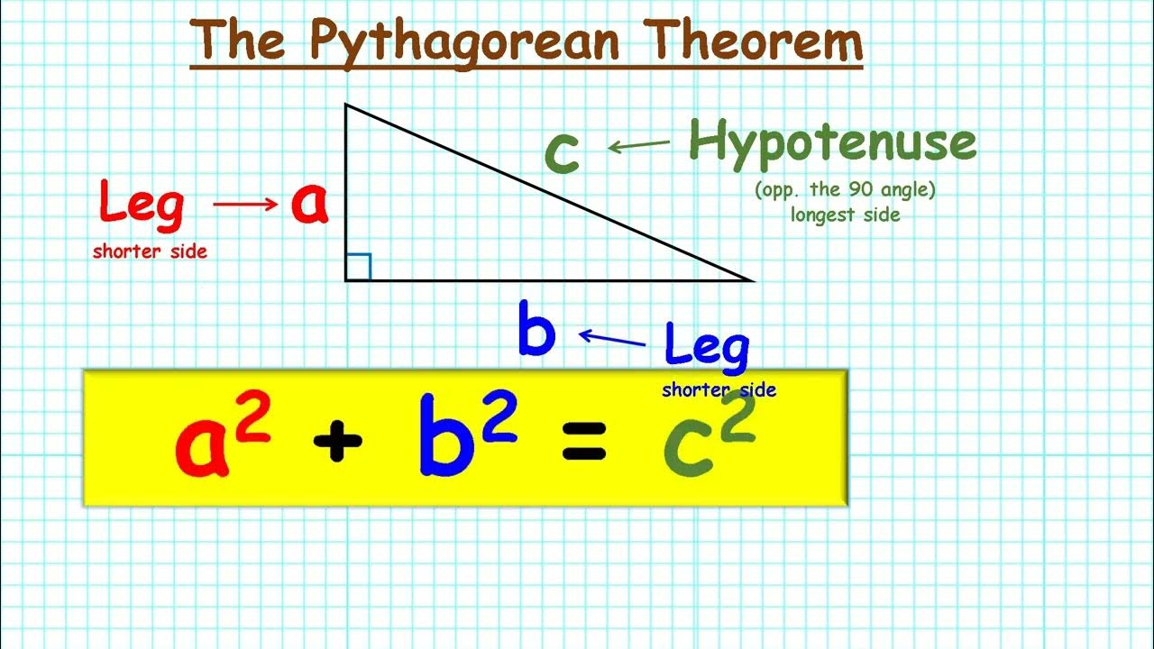 the pythagorean theorem mathgotserved geometry algebra right triangle hypotenuse squared legs ...