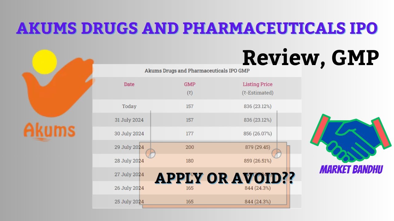 Akums Drugs and Pharmaceuticals IPO Review | Akums Drugs and ...