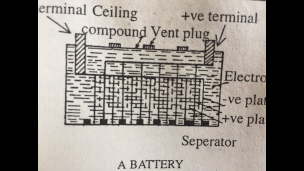 Battery construction,working principal and types explanation - YouTube