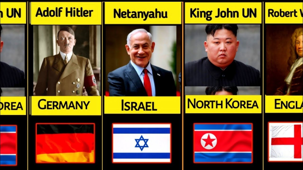 Famous Cruel Leaders Comparison - YouTube