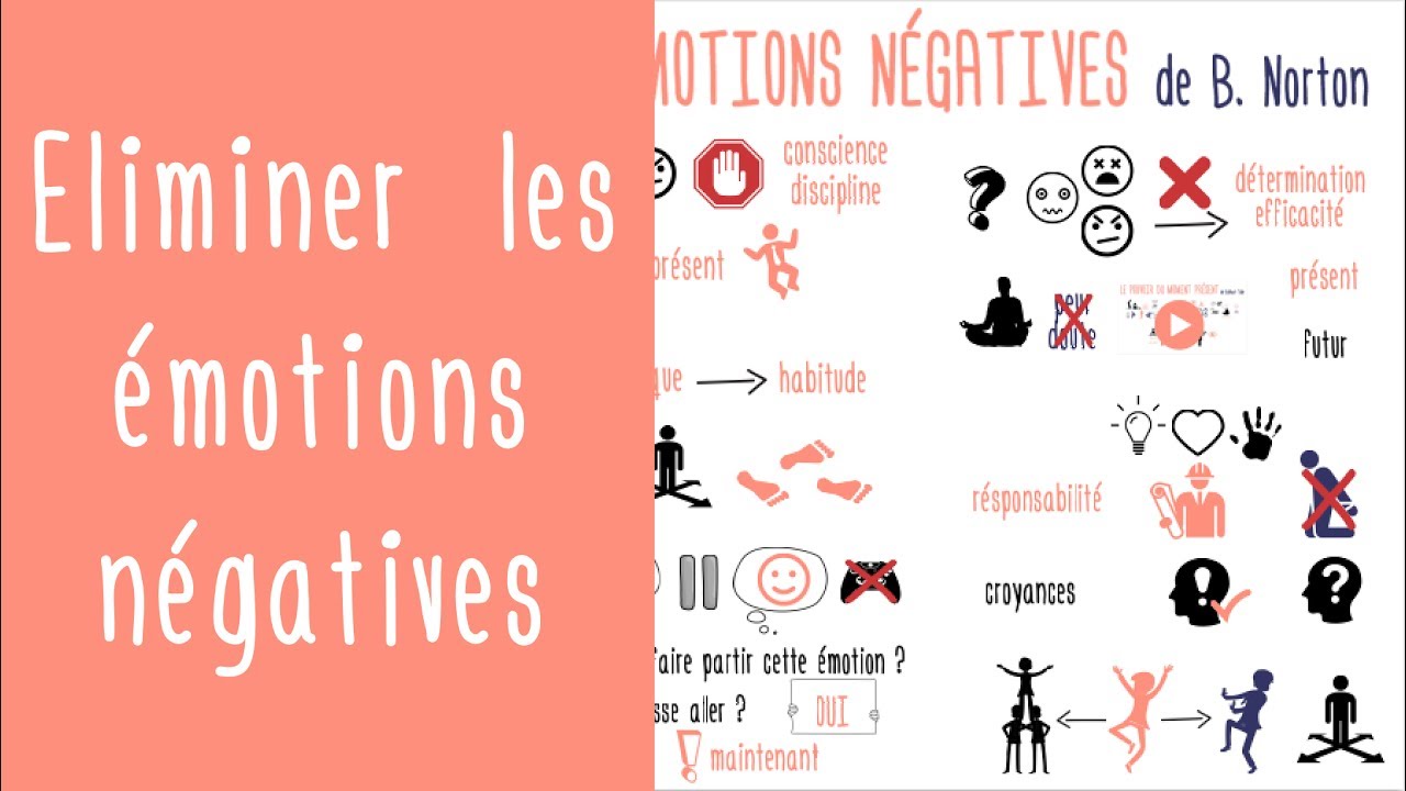 Eliminer les pensées et les émotions négatives de Beau Norton - YouTube