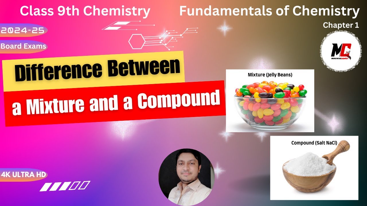 Difference Between a Mixture and a Compound |Class 9 Chemistry ...