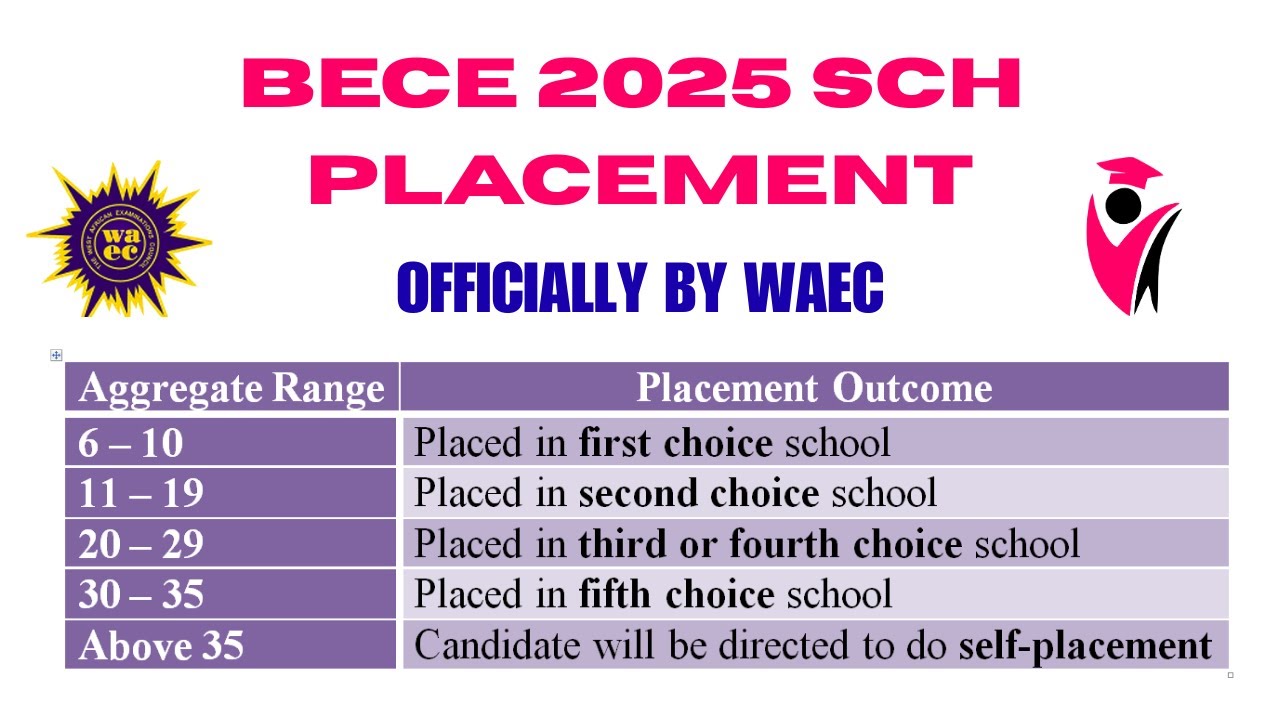 BECE 2025 SCHOOL PLACEMENT BY WAEC - YouTube