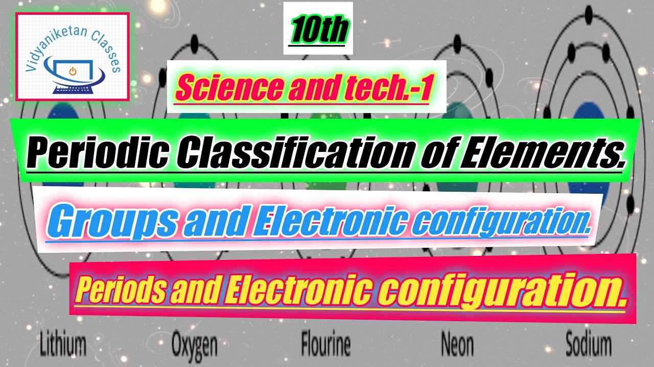 Periodic Classification of Elements.| Electronic configuration of ...