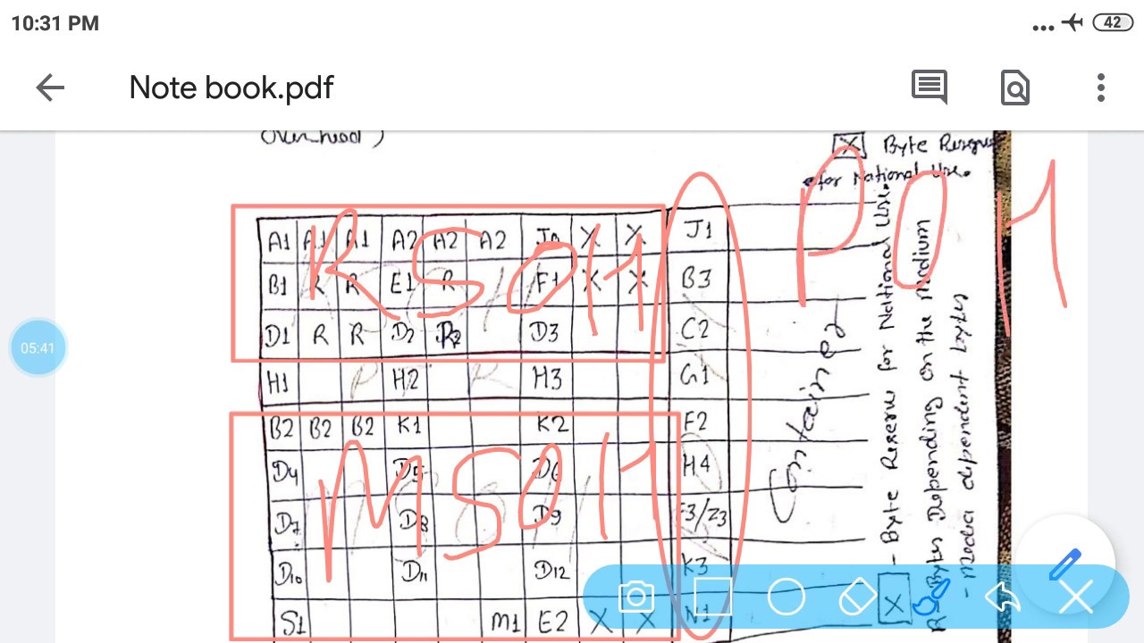 SDH frame structure OR STM frame structure, - YouTube