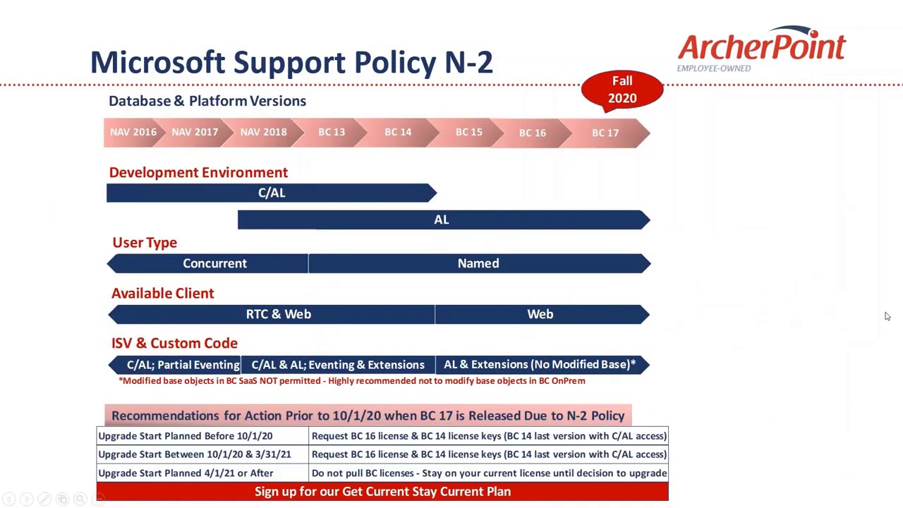 #Areopa Webinar - Preparing your BC upgrade – A panel discussion. - YouTube