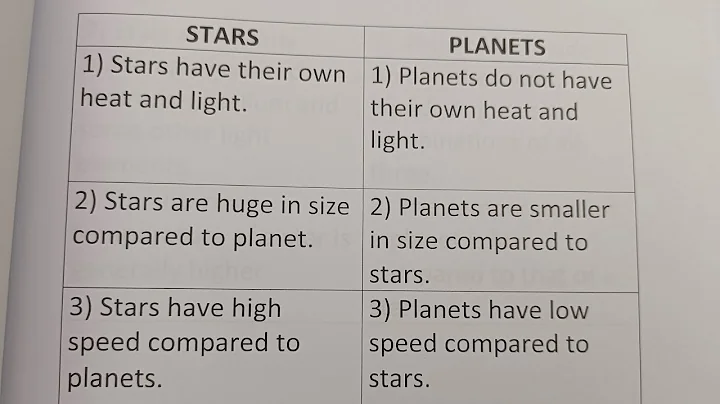 Exploring The Cosmic Bond The Connection Between Stars And Planets