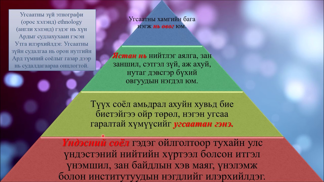 монголын соёлын нэгдмэл шинжийг тайлбарлах Youtube