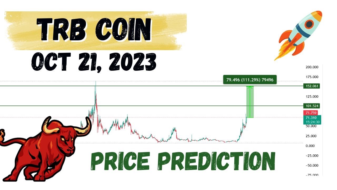 TRB coin price prediction | Short ? TRB price prediction | Tellor TRB ...