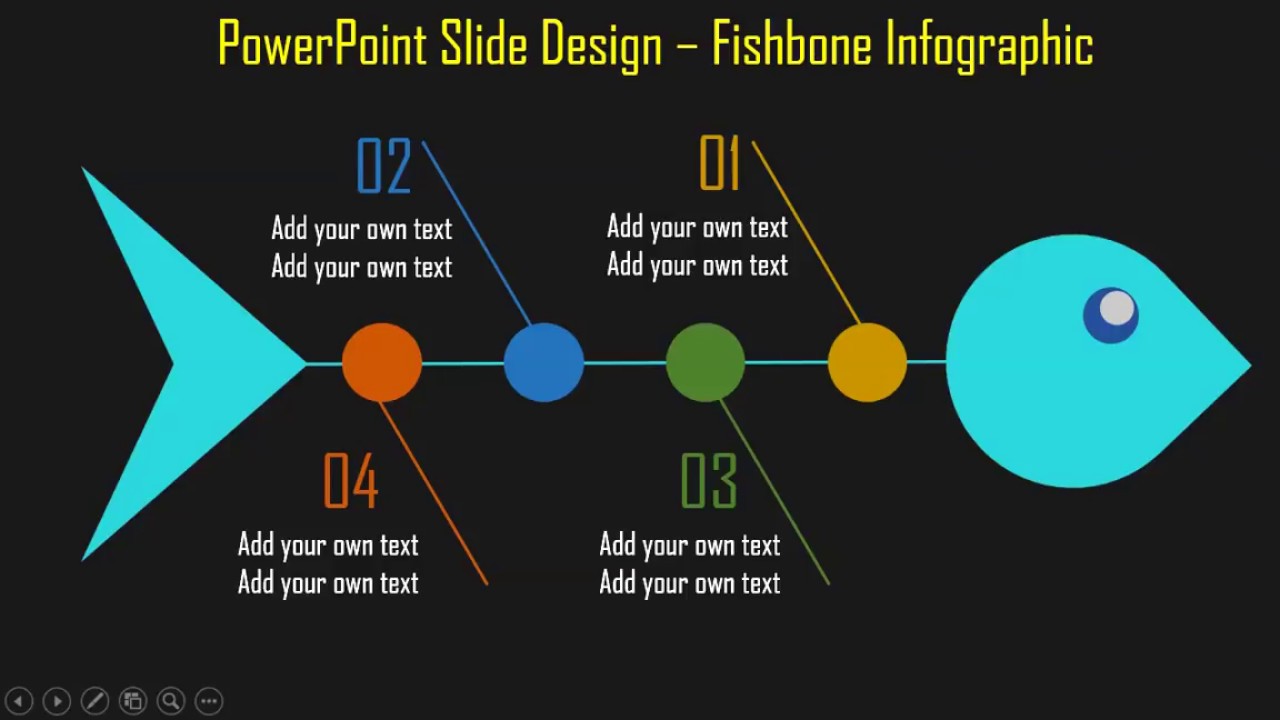 Fishbone - Ishikawa - Cause and Effect [Infographic] - YouTube