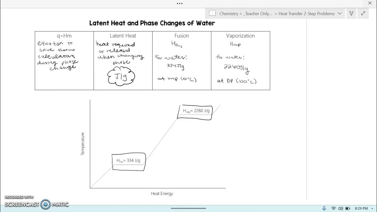 Latent Heat and Phase Changes of Water - YouTube