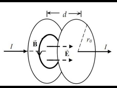 (31-32) (a) Show that the Poynting vector S points radially inward ...