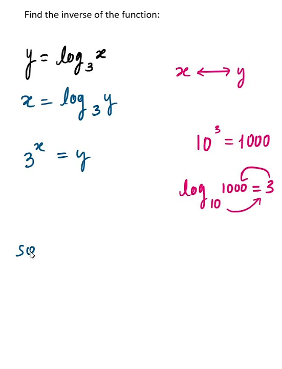 Inverse of log function | NCERT | CBSE | GCSE | IGCSE | - YouTube