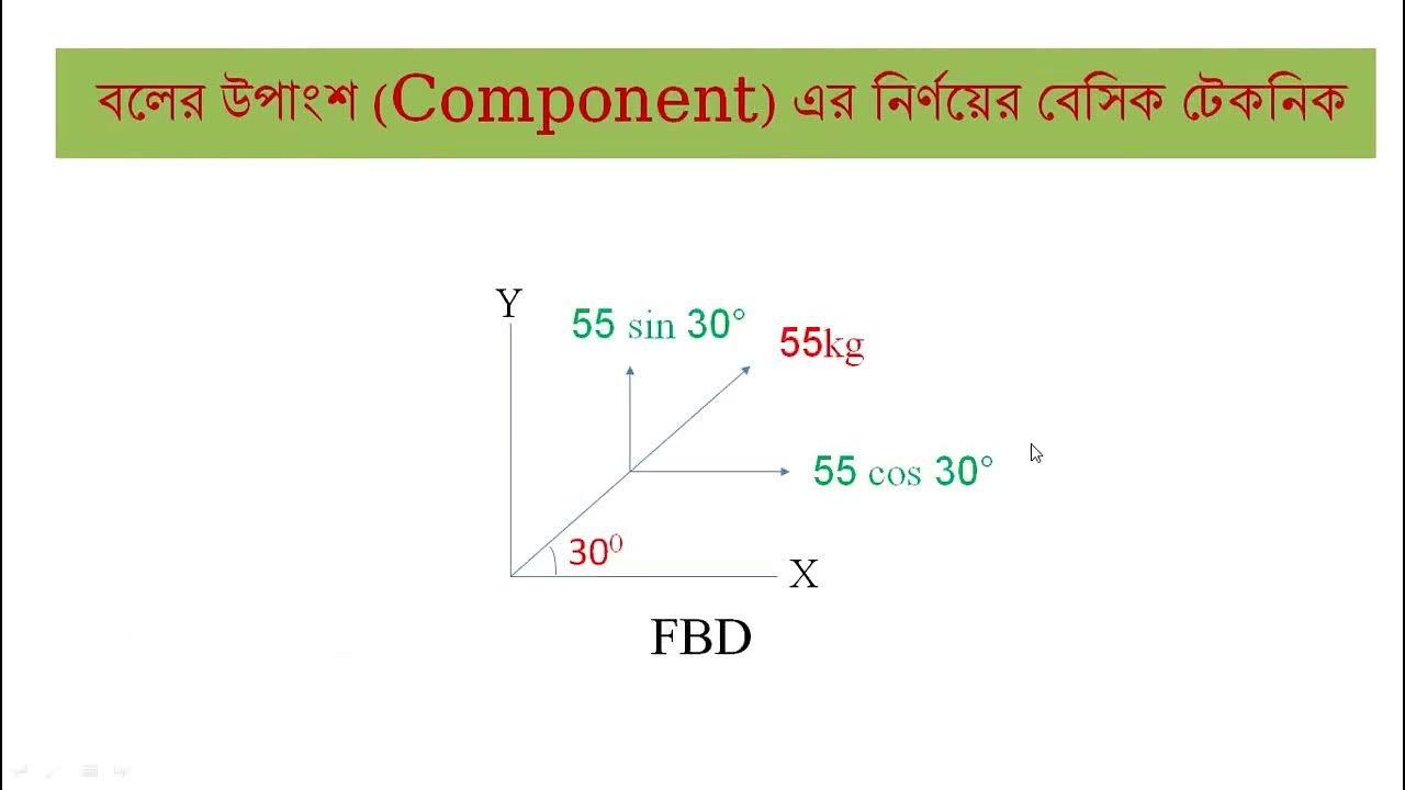 Facebook online live class || Lectureby: Bashir Ahammed - YouTube