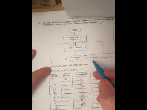 Trace Table Paper 2.2 June 2017 iGCSE Computer Science - YouTube