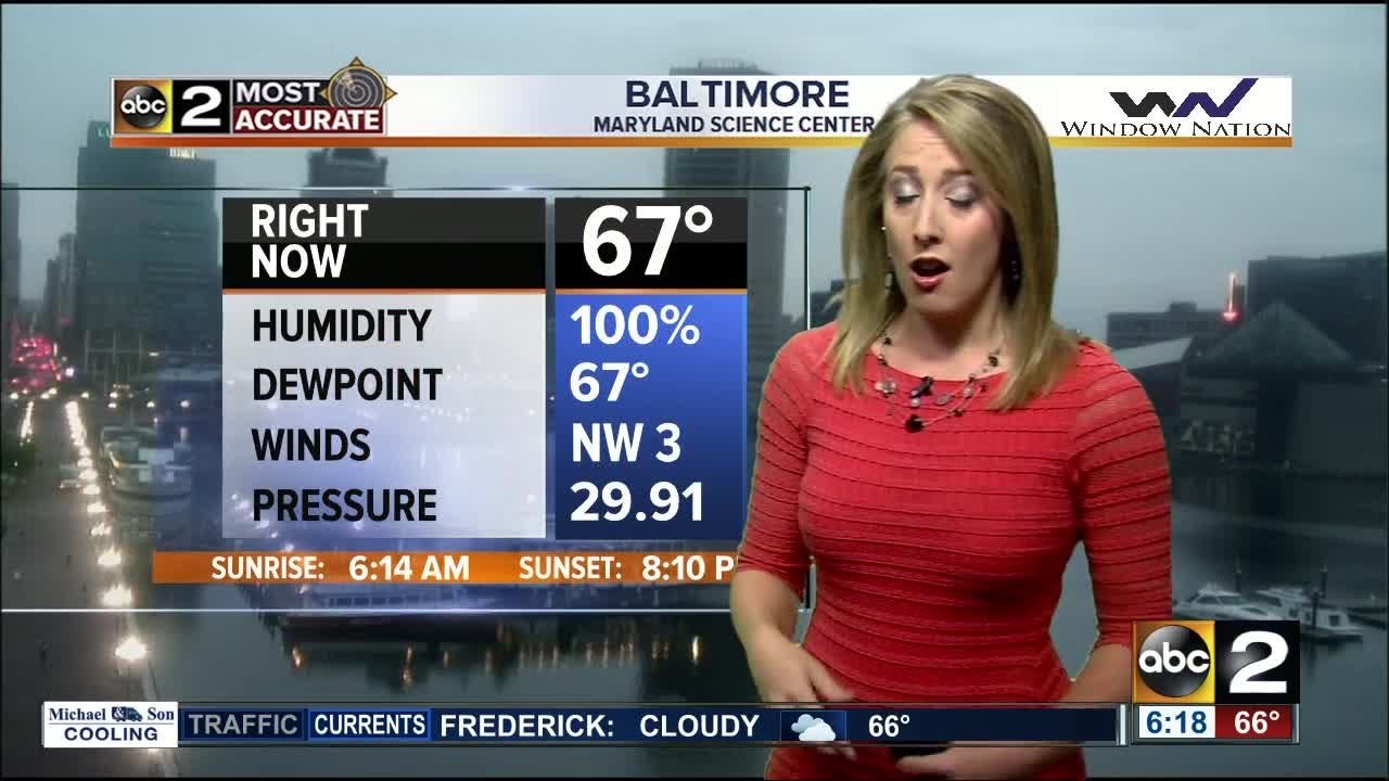 Maryland's Most Accurate Forecast - Showers Exit, Sun Returns - YouTube
