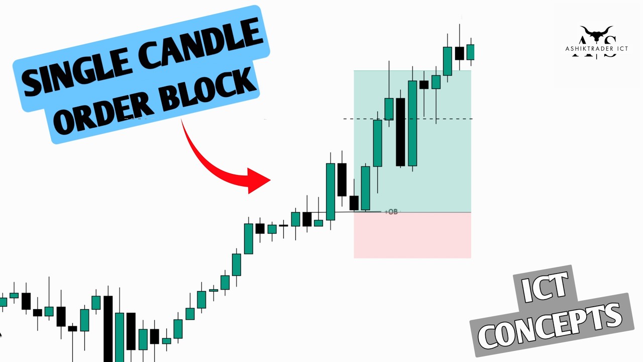 The Most Powerful ICT Single Candle Order Block Setup | Forex Trading ...