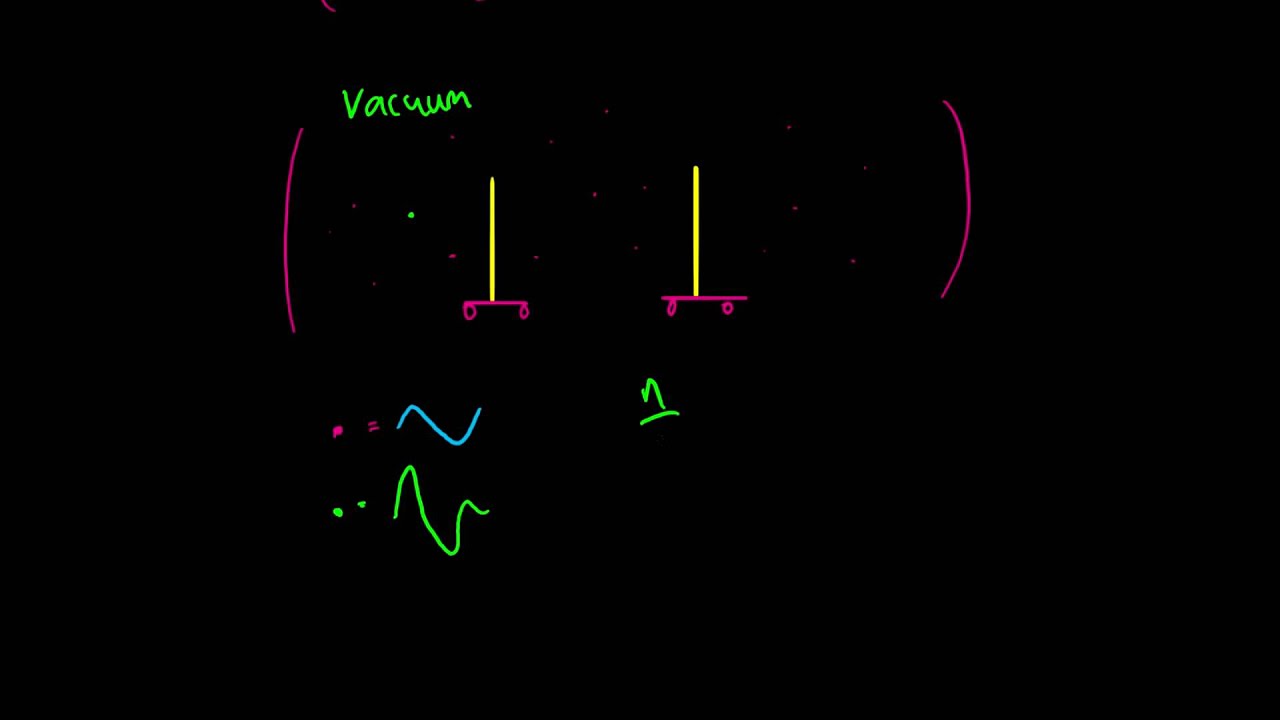 The Casimir Effect - YouTube
