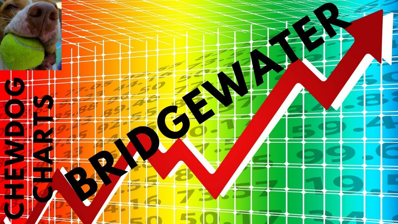 Stock Market: Ray Dalio And Bridgewater Associates - YouTube