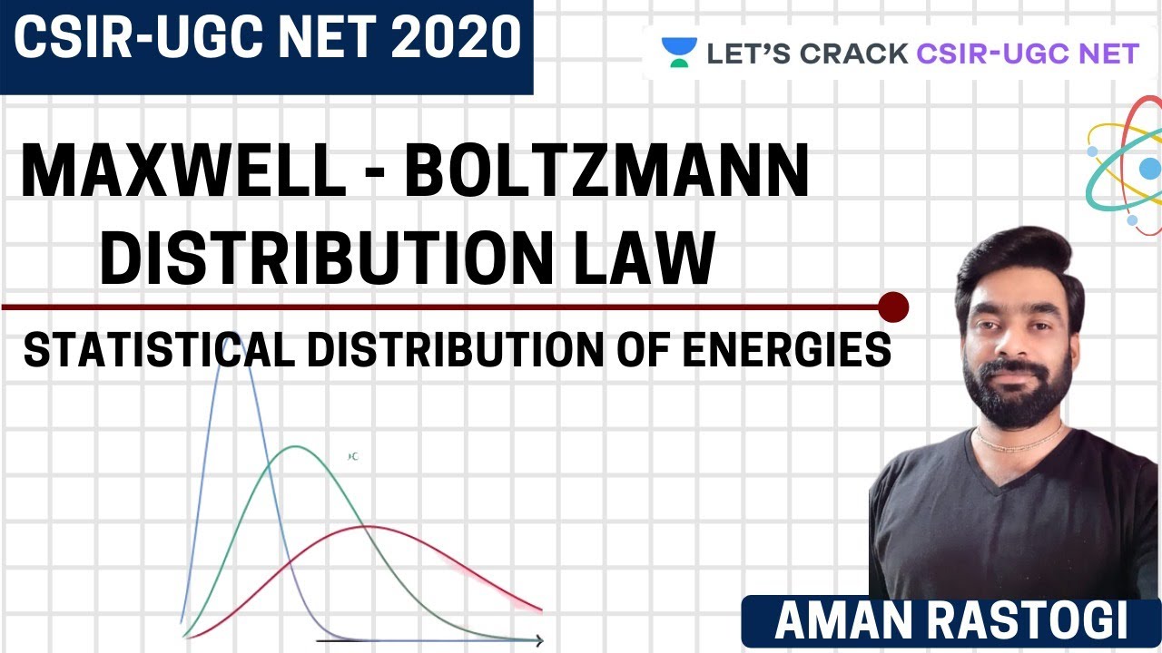 Maxwell-Boltzmann Distribution Law | Statistical Distribution of ...