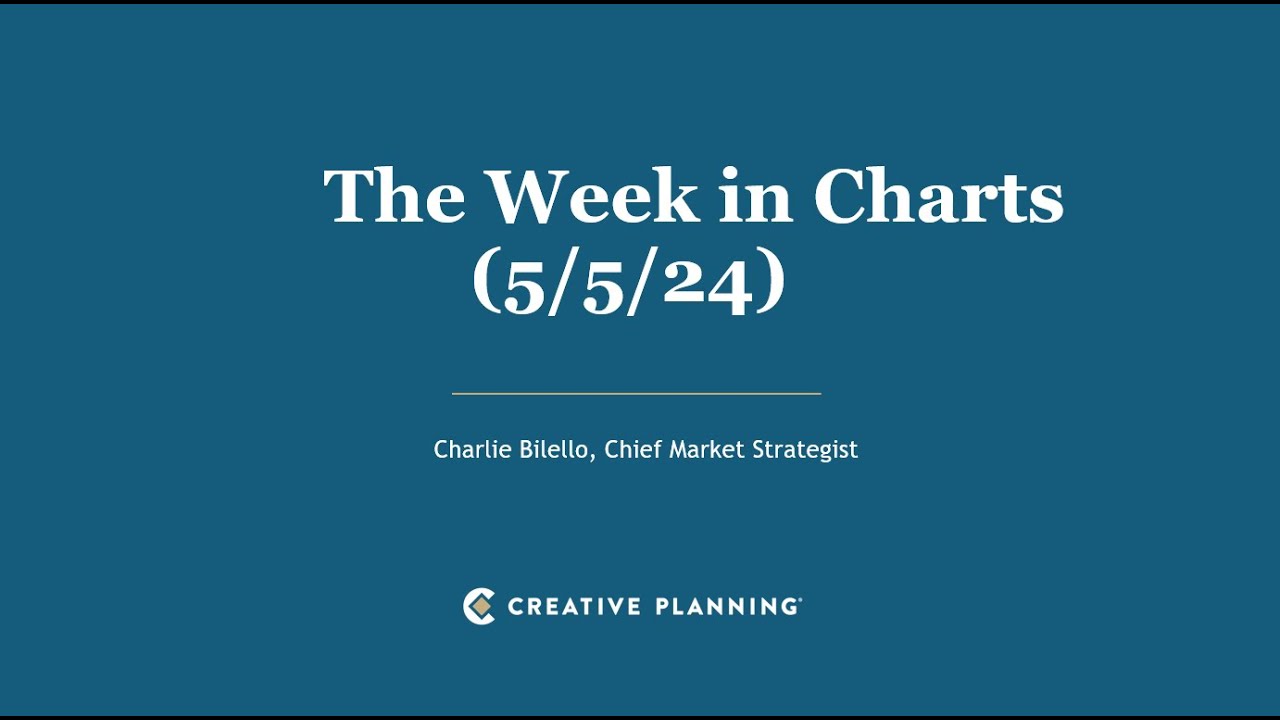 Bad News Is Good News? | The Week in Charts (5/5/24) | Charlie Bilello | Creative Planning - YouTube
