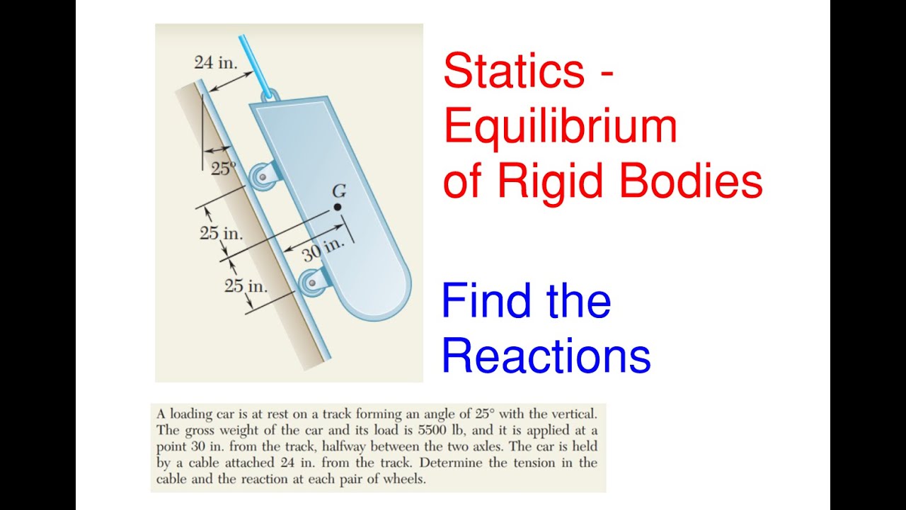 How to Find the Reactions at the Supports – Static Equilibrium of Rigid Bodies – Reaction ...