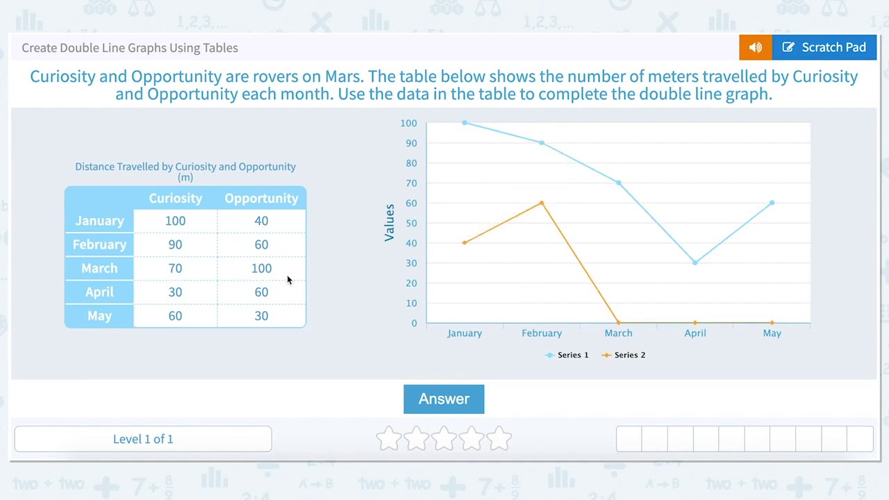 Double Line Graph Data Table at Mariann Cochran blog