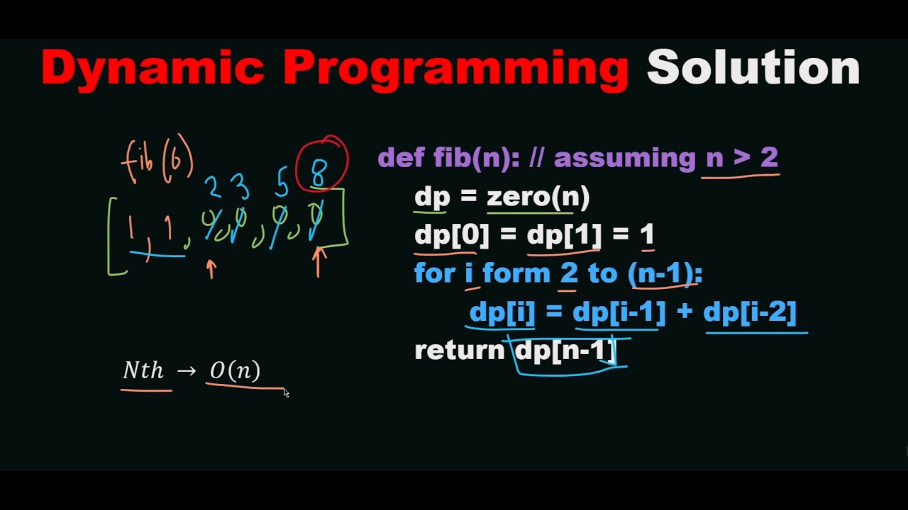 Dynamic Programming Tutorial With Fibonacci Sequence Less Than 4 Min Youtube