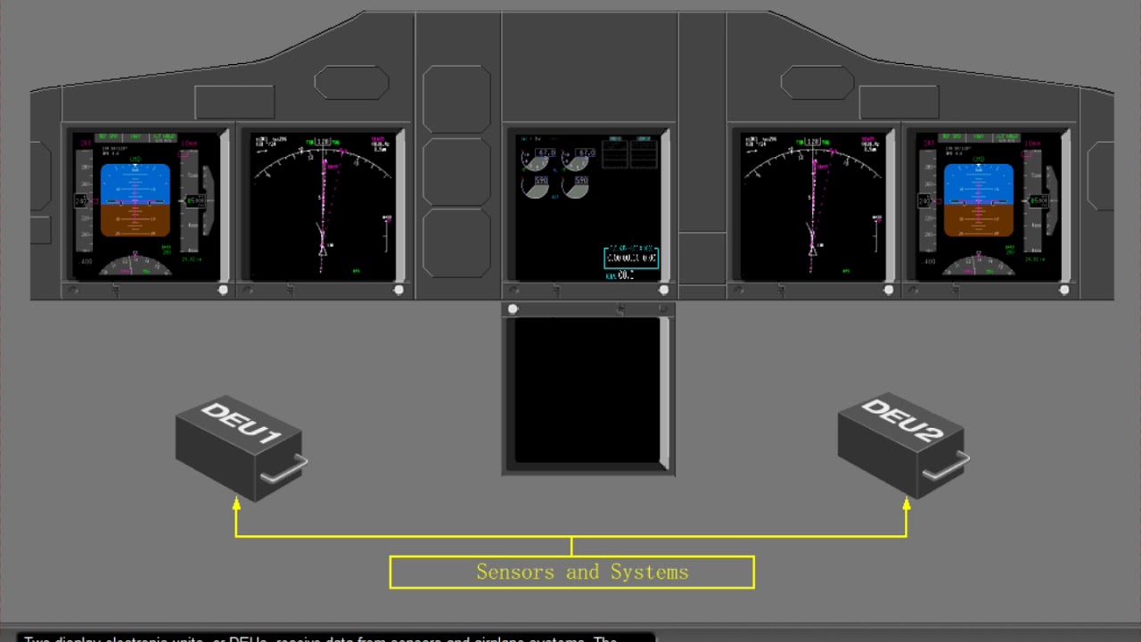 1 Common Display System Overview - YouTube