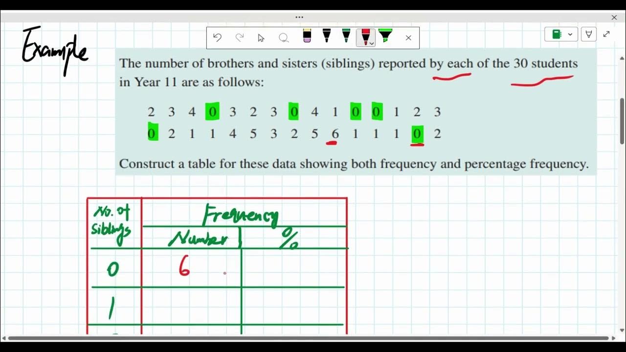 2C Displaying and describing numerical data - YouTube
