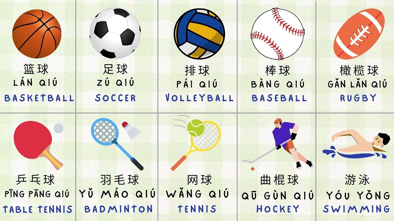 Sports in Chinese | Learn Mandarin Fast for Beginners | HSK Preparation ...
