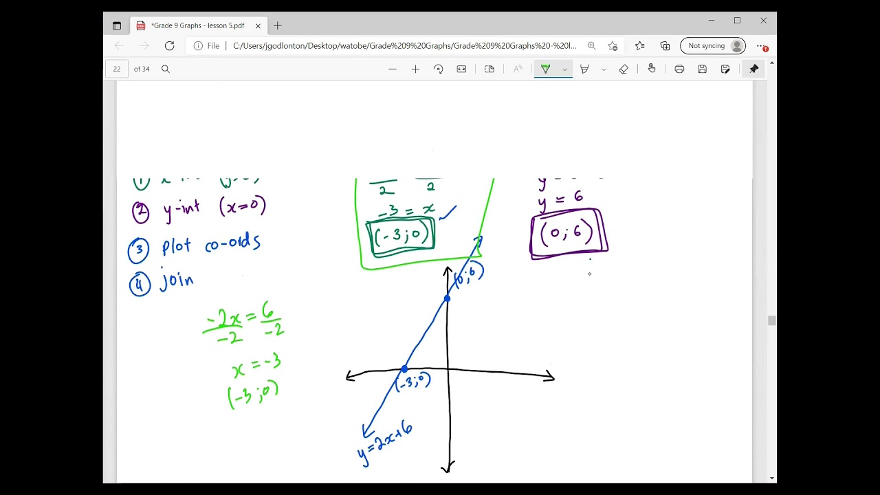 Grade 9 Graphs: Lesson 5 - Finding the Equation - YouTube