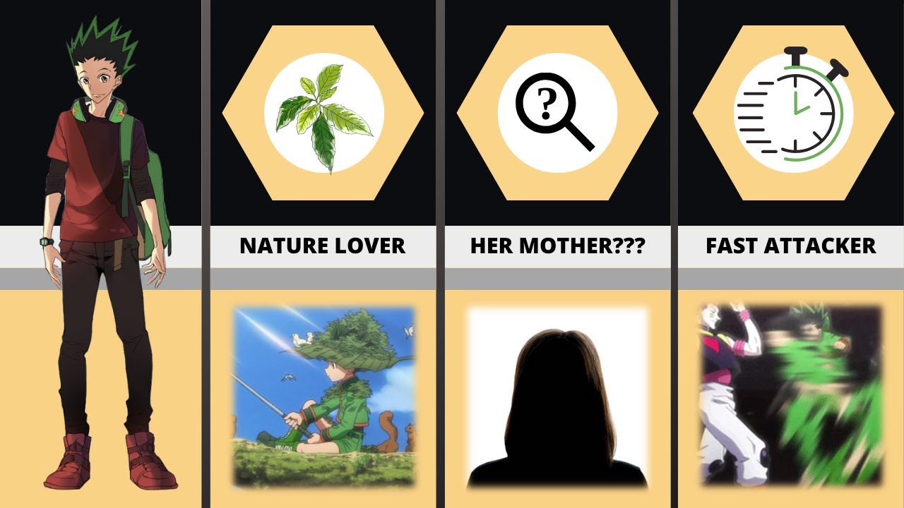 Everything You Need to Know About Gon - YouTube