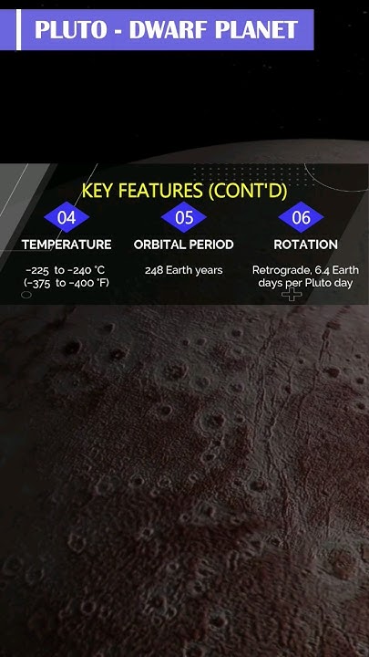 Pluto - The Dwarf Planet - YouTube