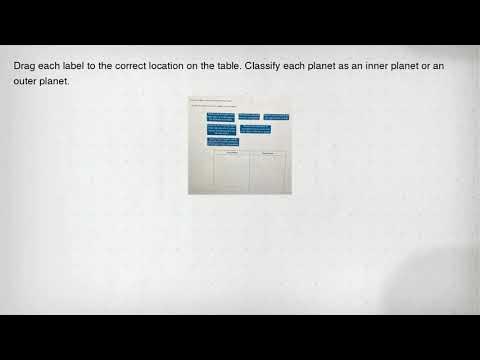Drag each label to the correct location on the table. Classify each planet as an inner planet or ...