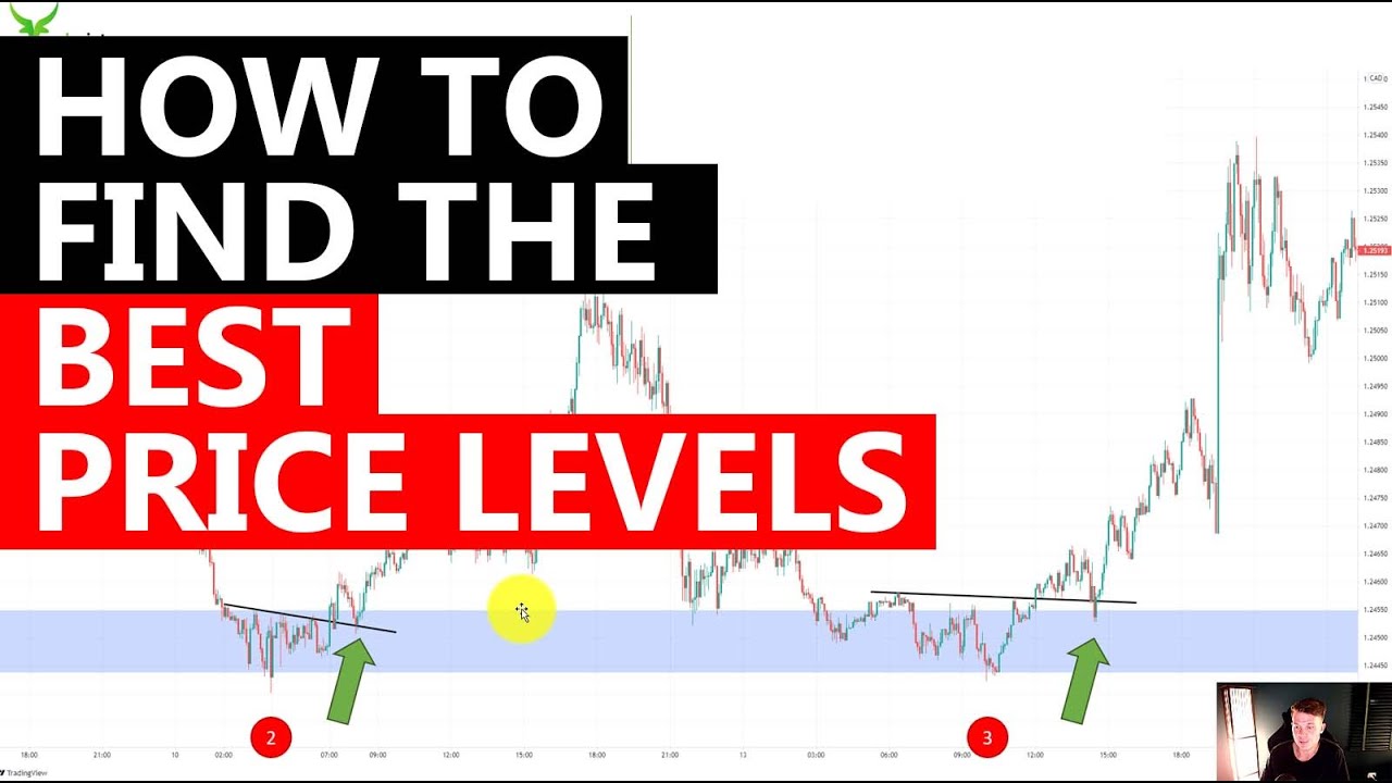 7 SECRETS for finding the best PRICE LEVELS - YouTube
