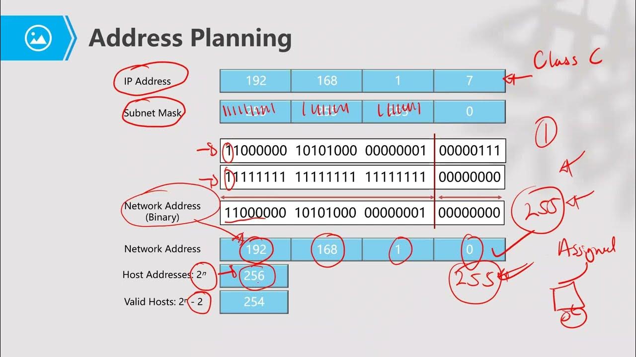 Topic 2 Ip Addressing And Subnetting Lesson 3 Lecture Recording Youtube