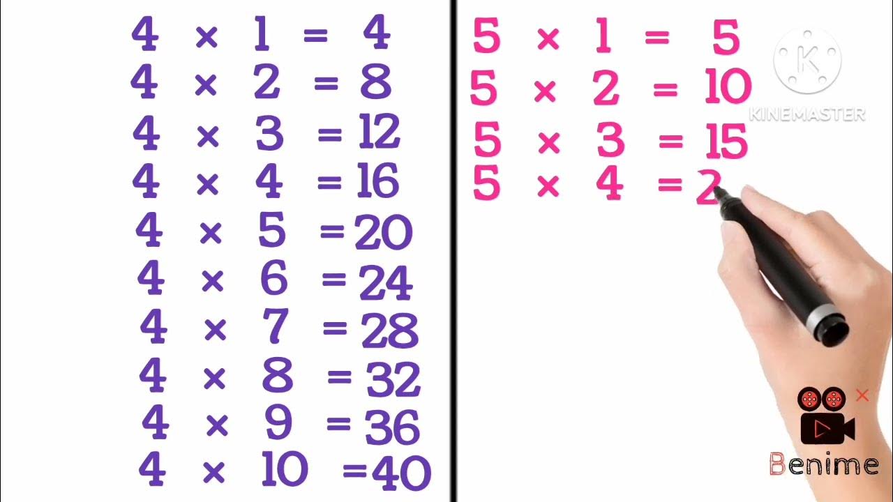 maths tables, multiplication tables, Easy method of tables, 4 ka table ...