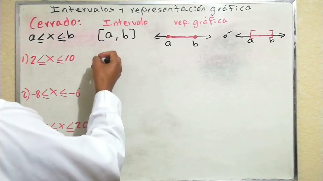 Intervalo cerrado y su representación gráfica, 3 ejemplos explicados paso a paso - YouTube