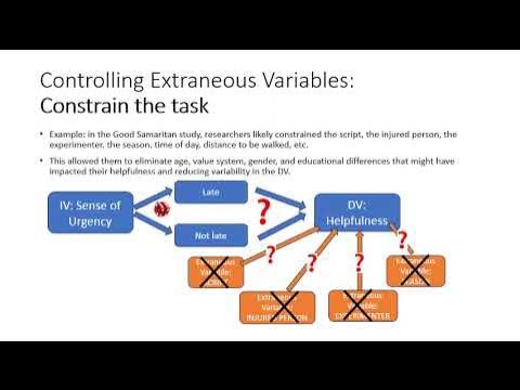 T04A 3v, Ways to Control Extraneous Variables - YouTube