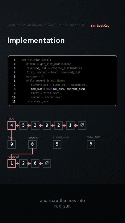 LeetCode 2310: Maximum Twin Sum of a Linked List - Python Solution - YouTube