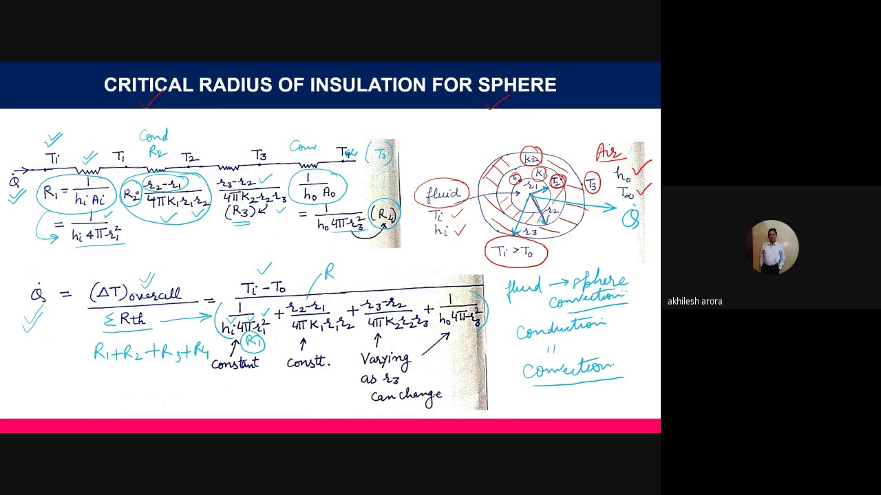 L5 HMT Critical Radius of insulation of sphere - YouTube