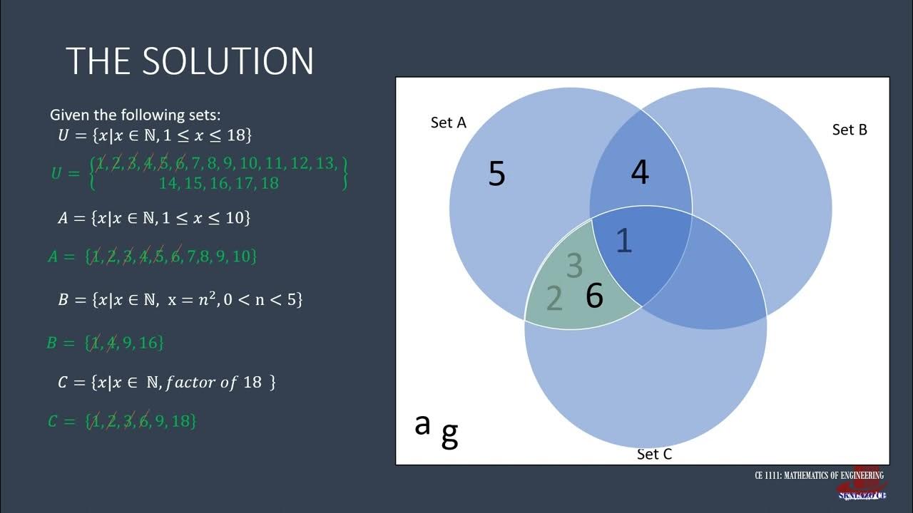 SET THEORY: OPERATIONS OF SETS AND EXAMPLES (2/2) - YouTube