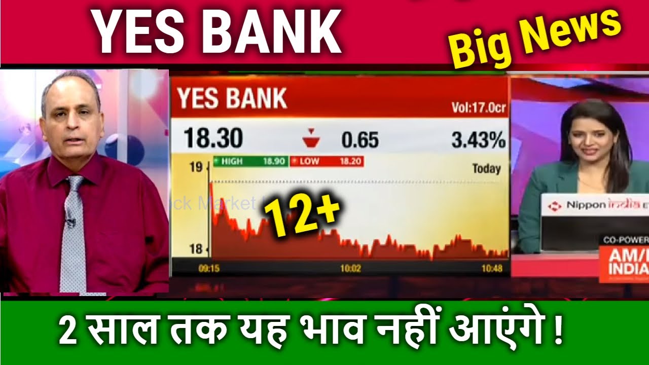 YES BANK latest news,yes bank share news today,yes bank share,yes bank ...